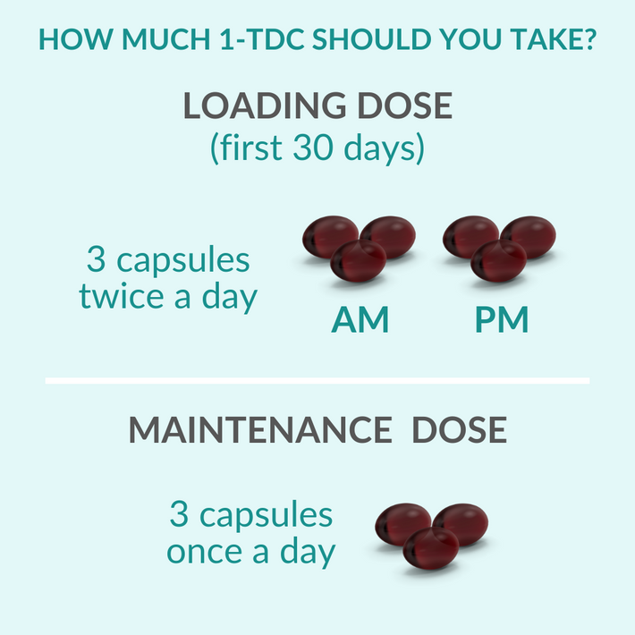 1-TDC Joint & Muscle Health Daily Supplement (90 Soft Gels) – worksSOwell